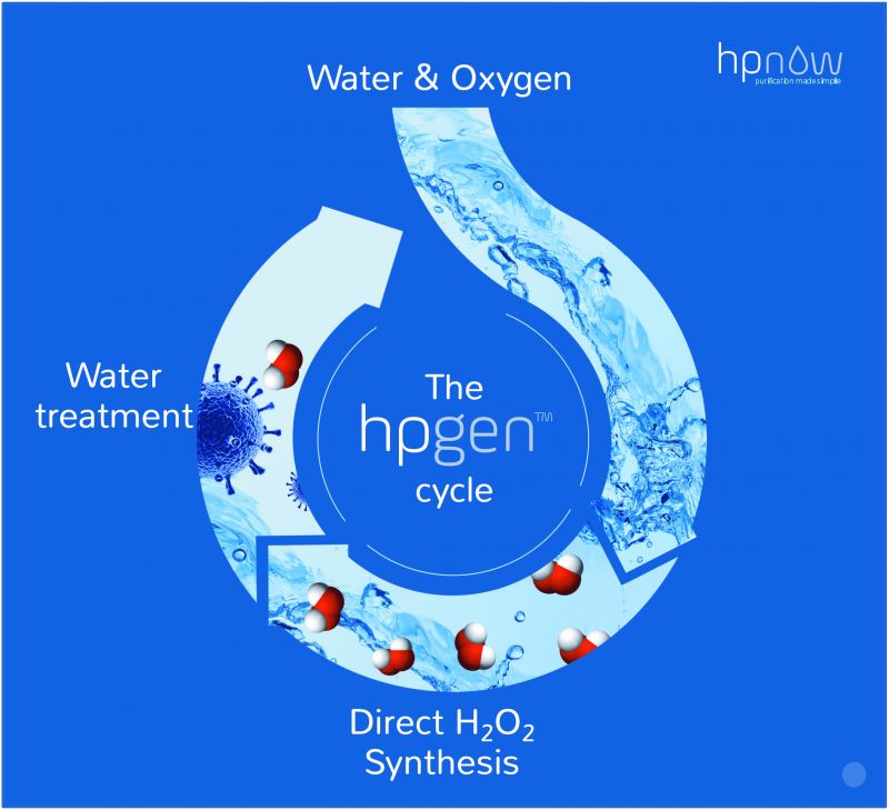 Home » Power Filtration | Your partner and wholesaler fittings, valves ...
